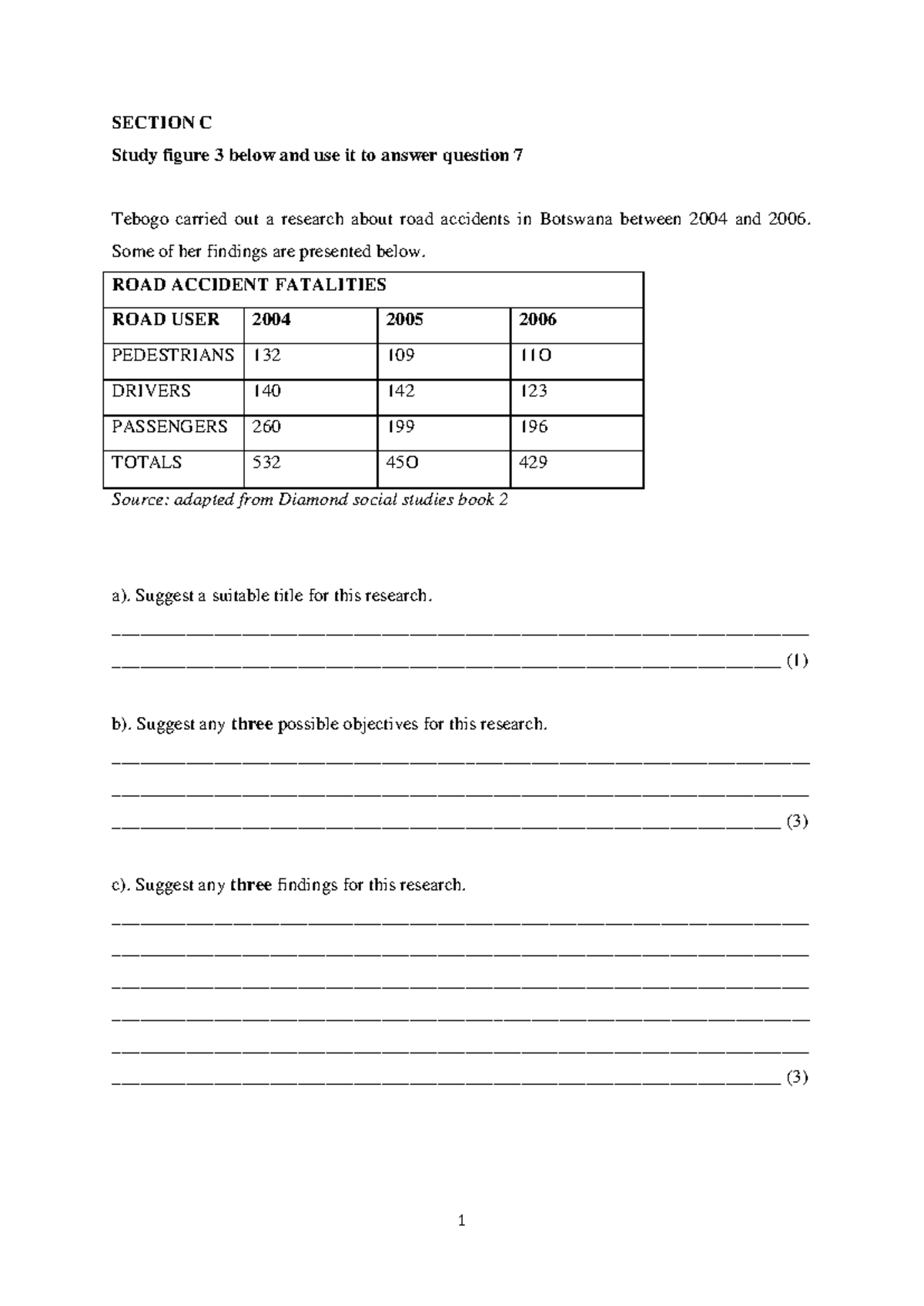 2022 section C revision - SECTION C Study figure 3 below and use it to answer question 7 Tebogo ...