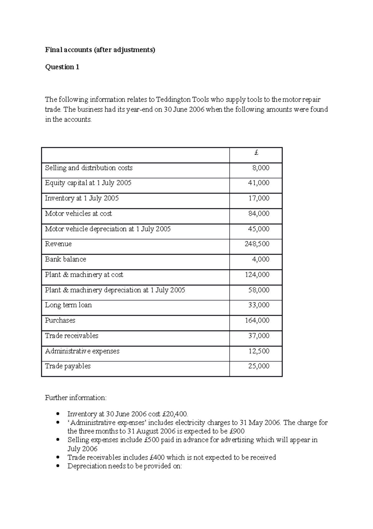 Final accounts with adjustments question - Final accounts (after ...