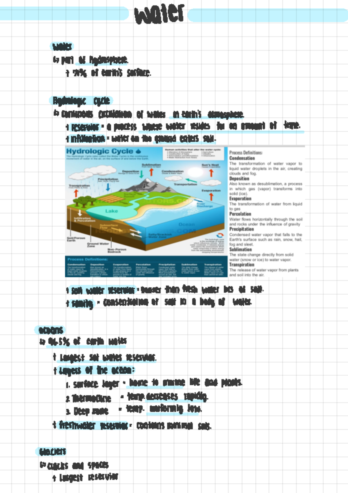 Earth Science-11 5 - Class notes - water water part of Hydrosphere ...