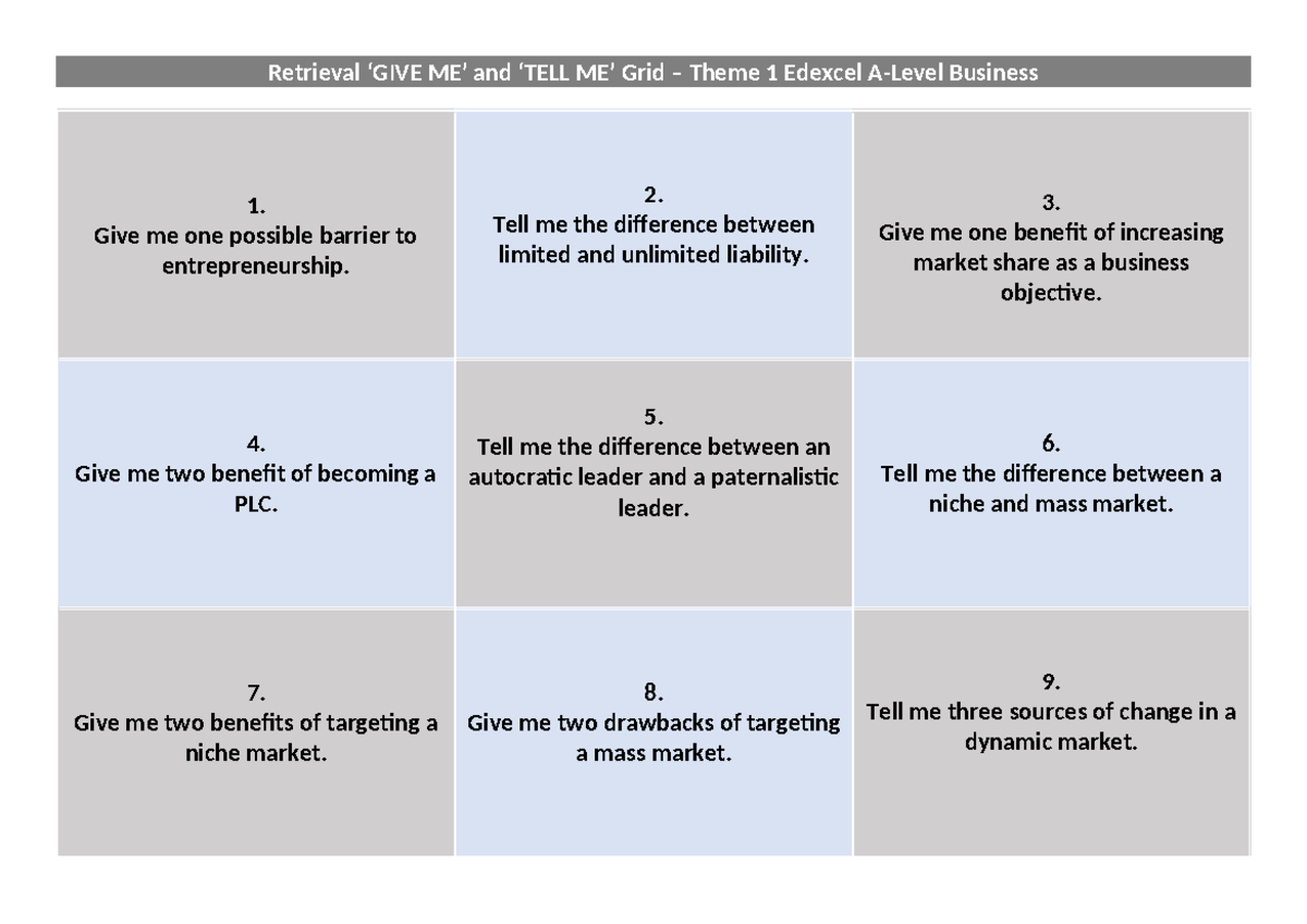 Retrieval ‘GIVE ME’ Grid – Entrepreneurs leadership and forms of ...