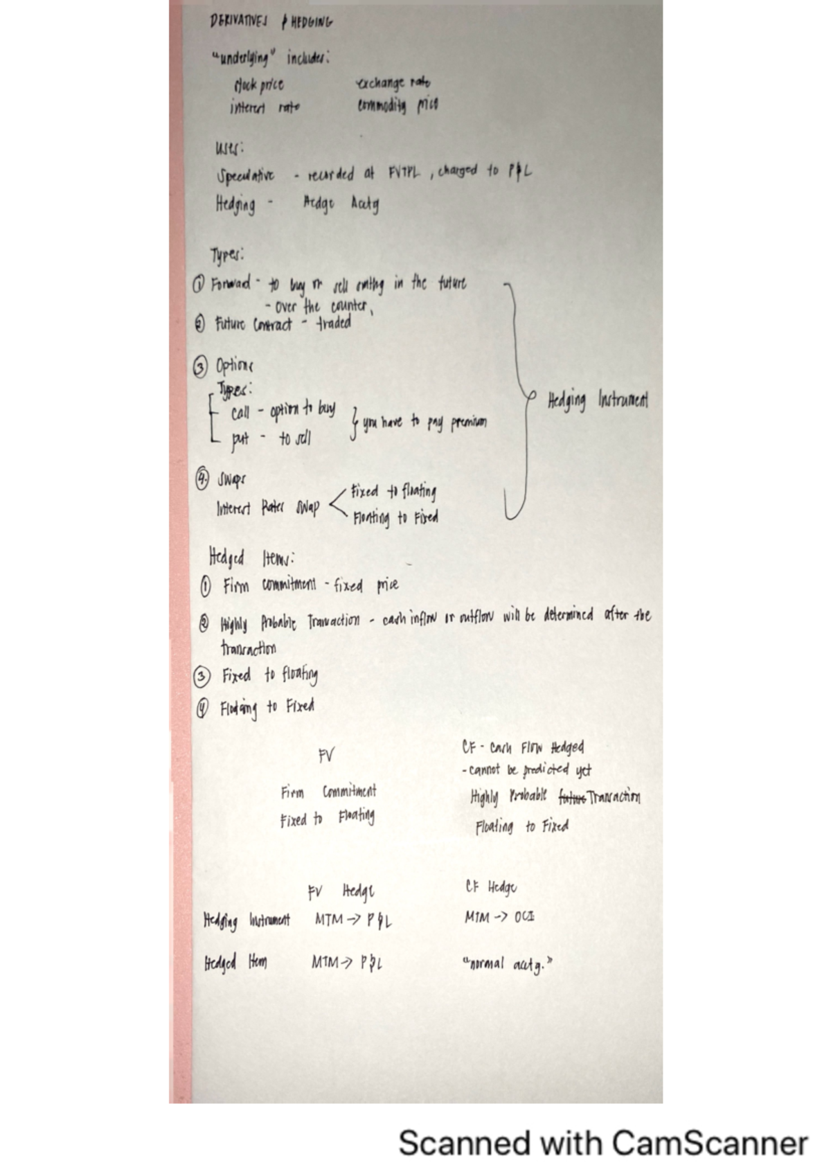 Basic Derivative - DERIVATIVES p HEDGING includes: stock price exchange rate intered rate ...