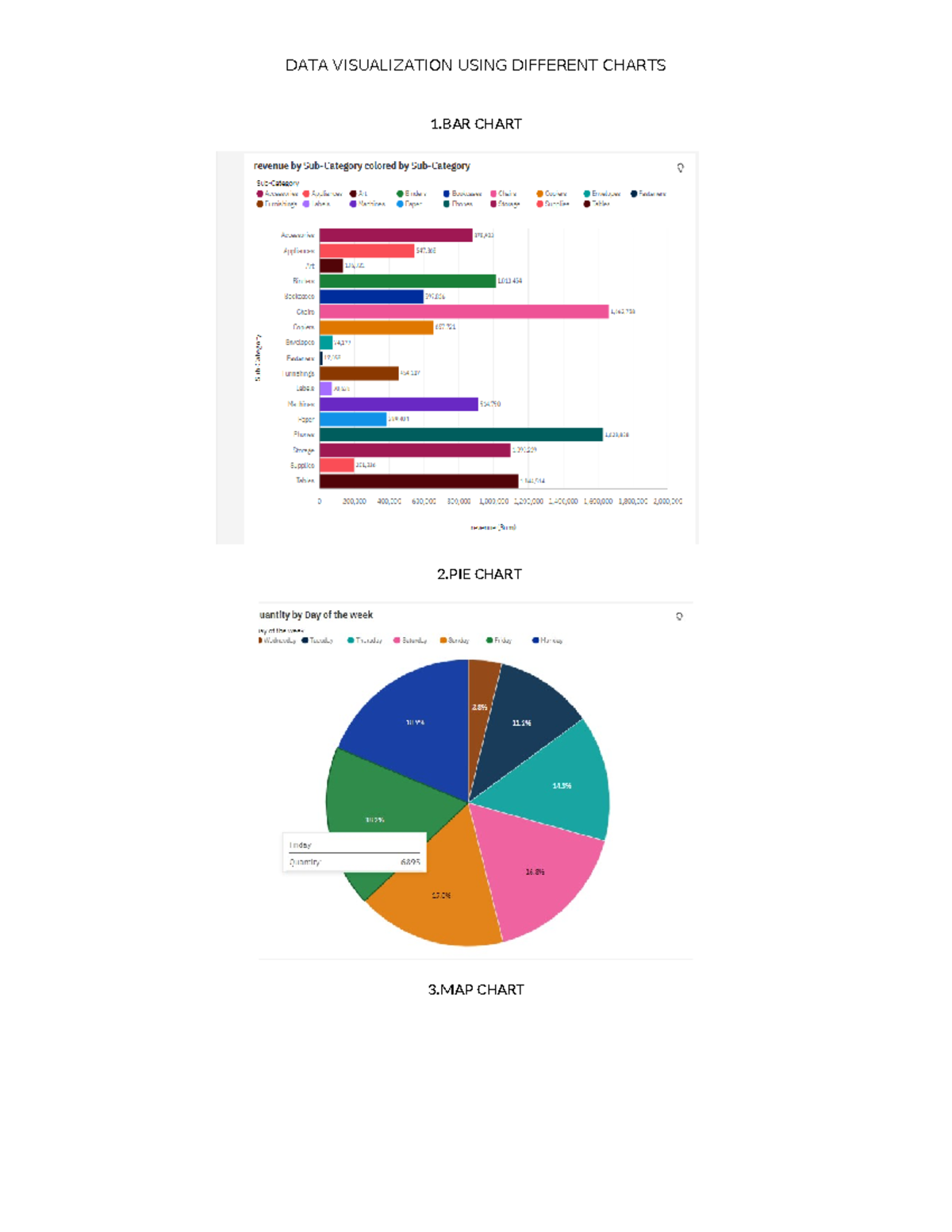 Visualization IN Different MAPS - Computer aided design - 1 CHART 2 CHART 3 CHART 4 CHART 5 ...