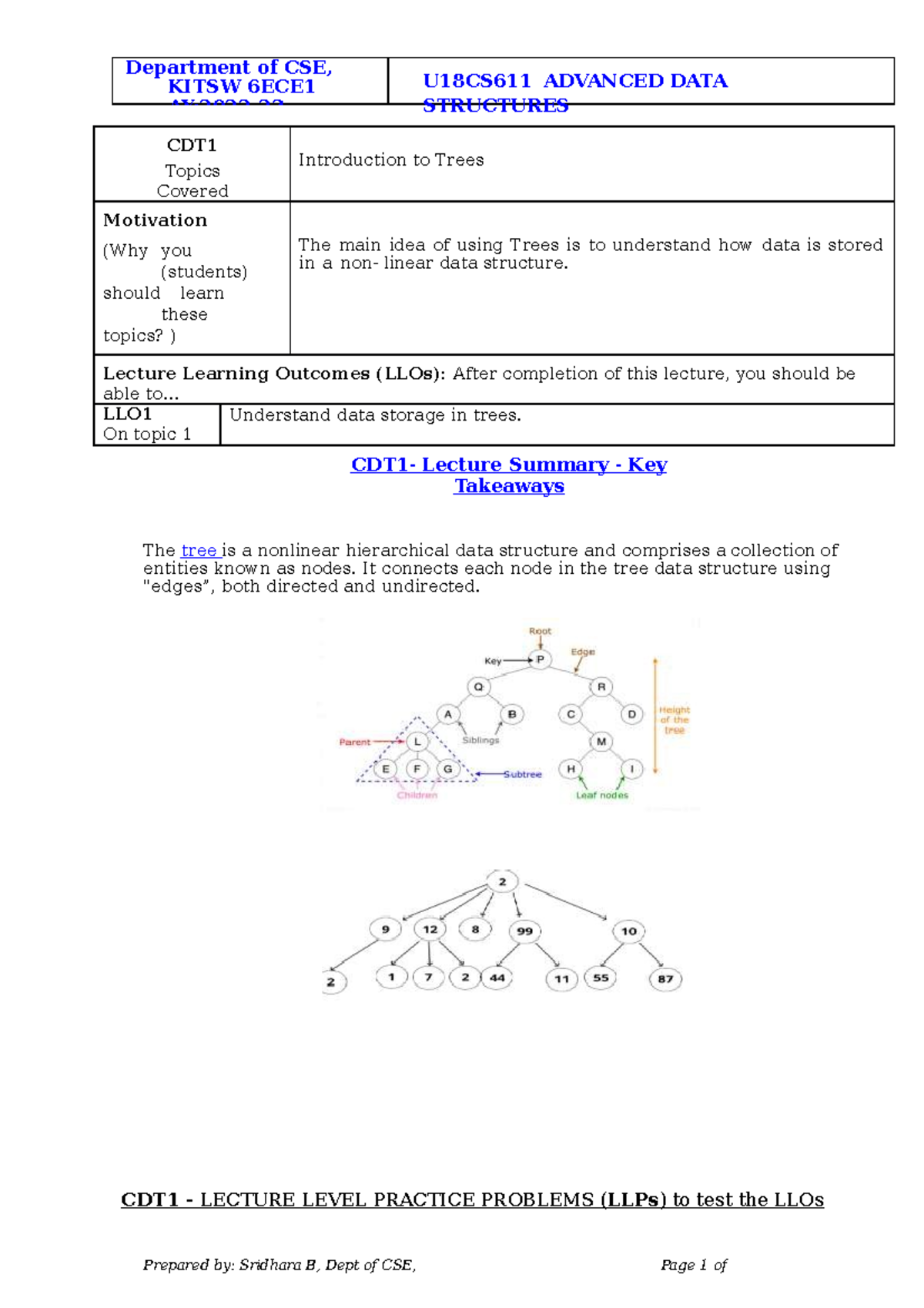 ADS CDT1 BSM Summary - Notes for ADS - Department of CSE, KITSW 6ECE AY ...