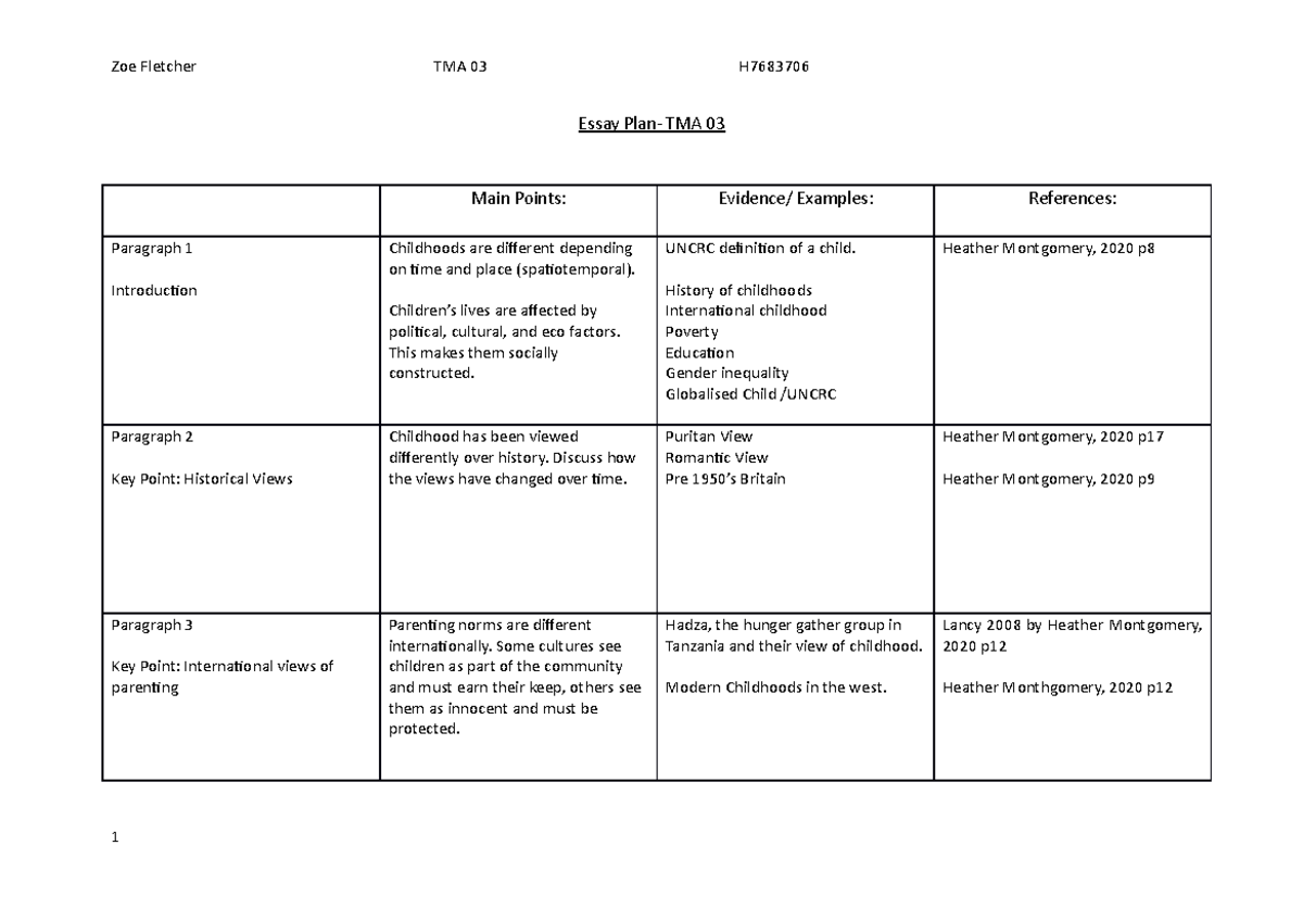 TMA03- Experiences of social constructs - Essay Plan- TMA 03 Main ...