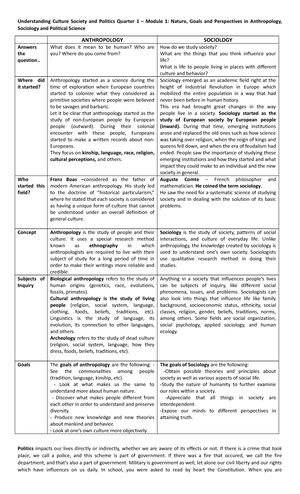 Recitation - This handout is a summary or key points of understanding ...