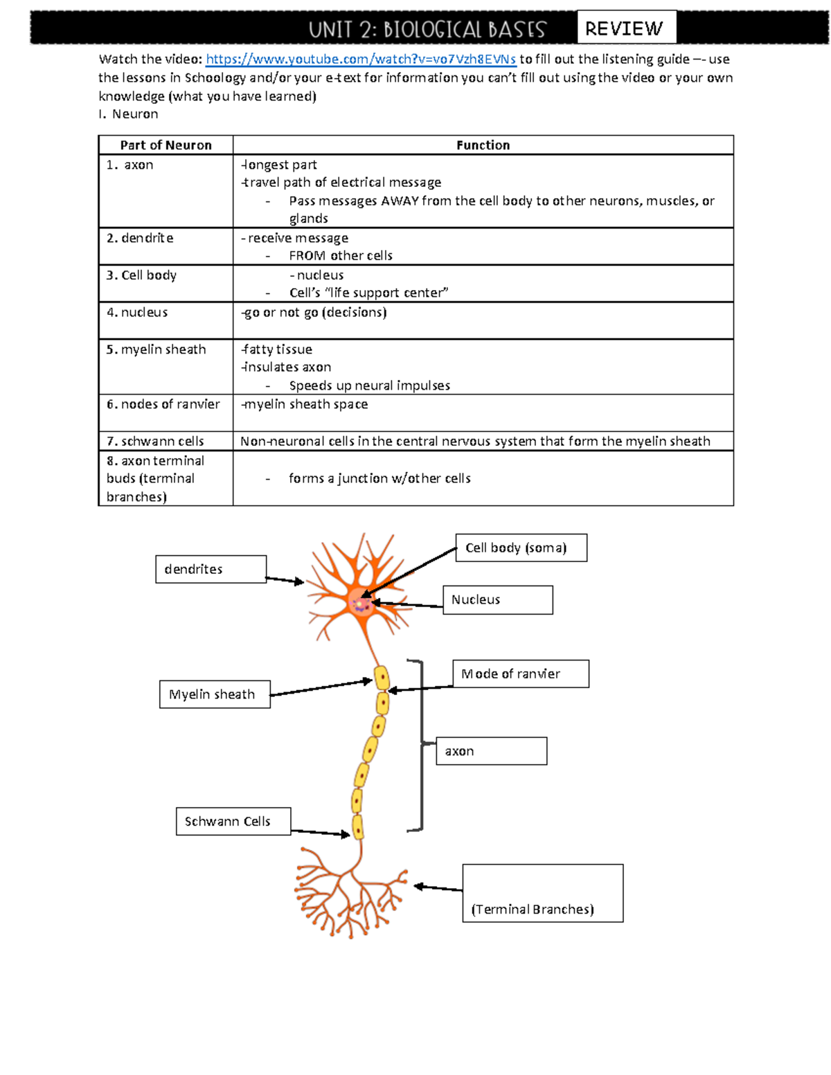 AP Psych Unit 2 review video note fill in - Watch the video: youtube ...