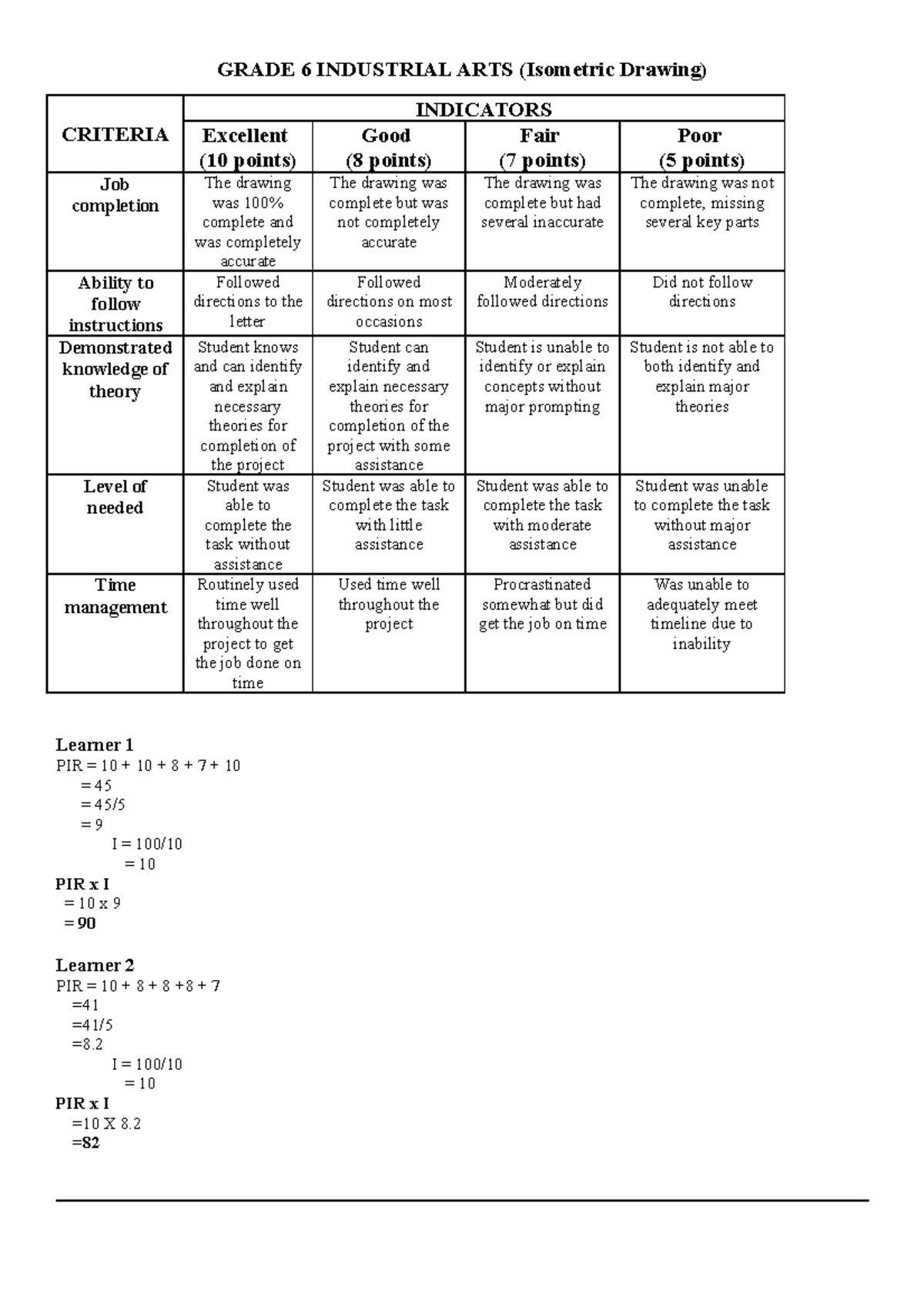 EPP,TLE Workshop - TLE Rubric Sample - GRADE 6 INDUSTRIAL ARTS ...
