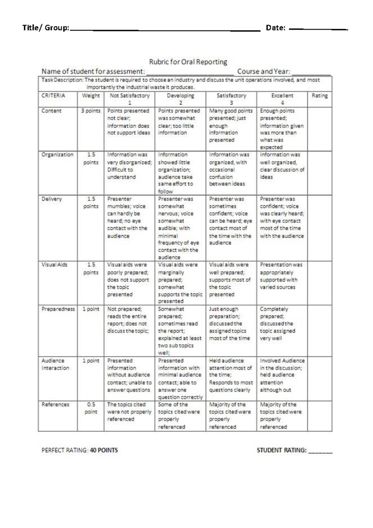 Rubrics-for-Reporting - General Mathematics - Title/ Group: Date: - Studocu