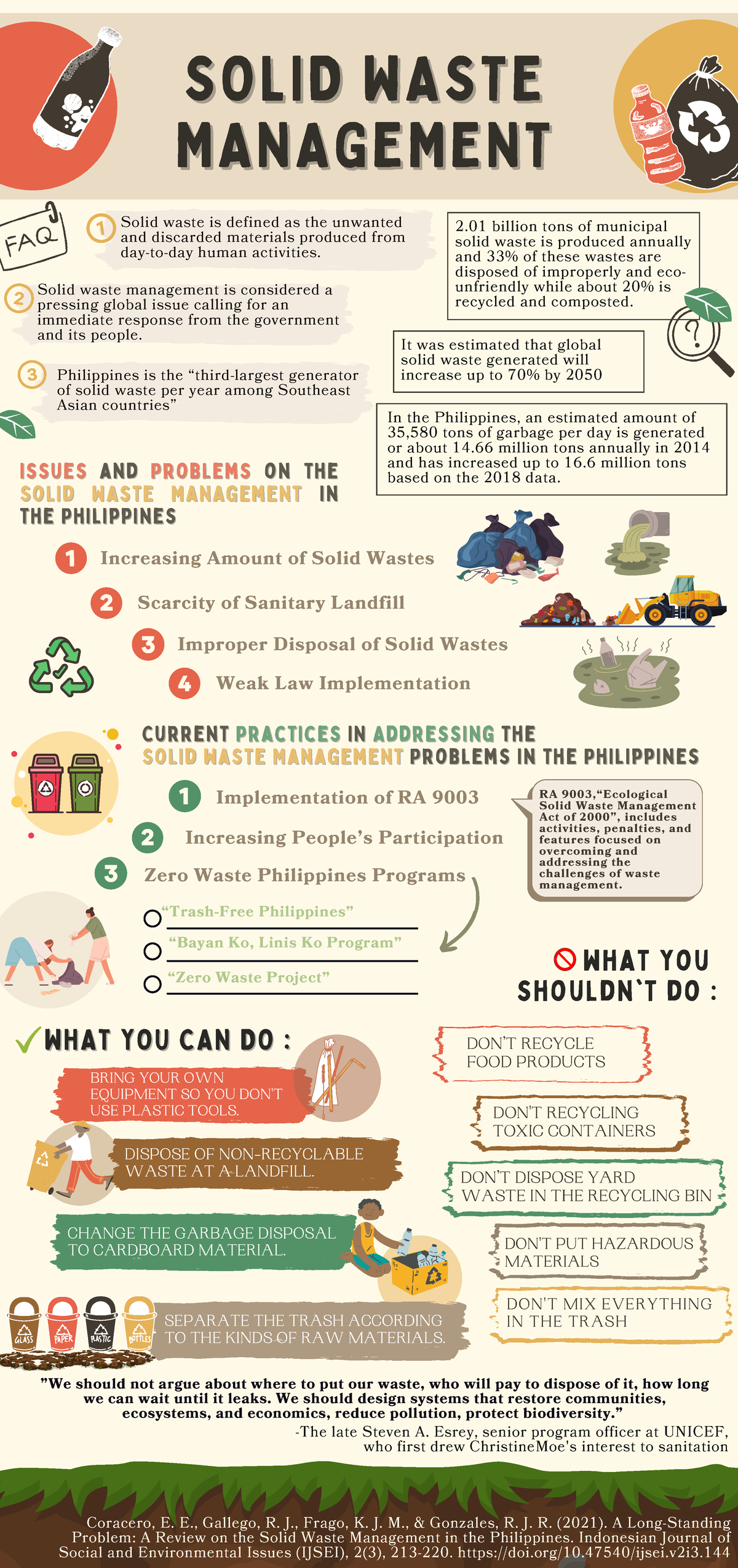 GEC 4 Infographic - 2 billion tons of municipal solid waste is produced ...