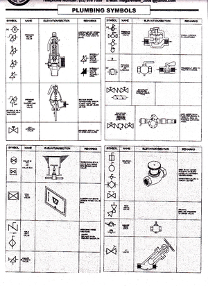 Plumbing Charts, Tables - Determining the Minimum Number of Required ...