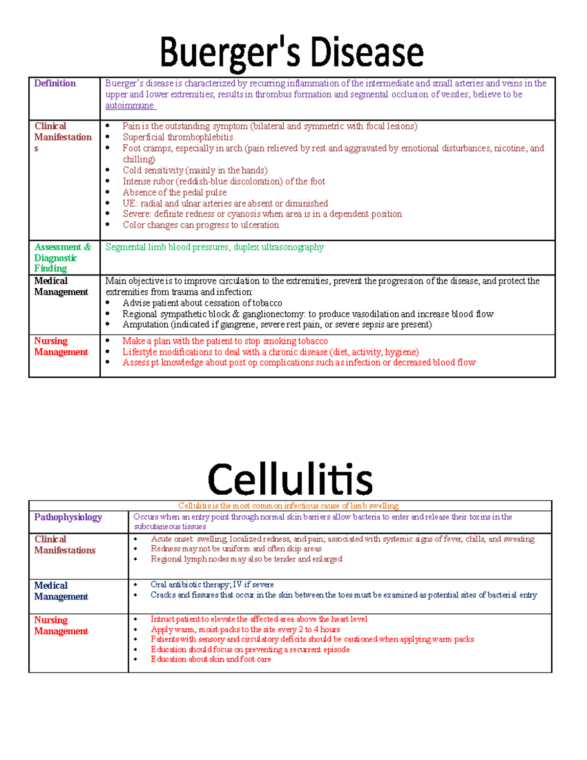 Buergers Disease & Cellulitis - Definition disease is characterized ...