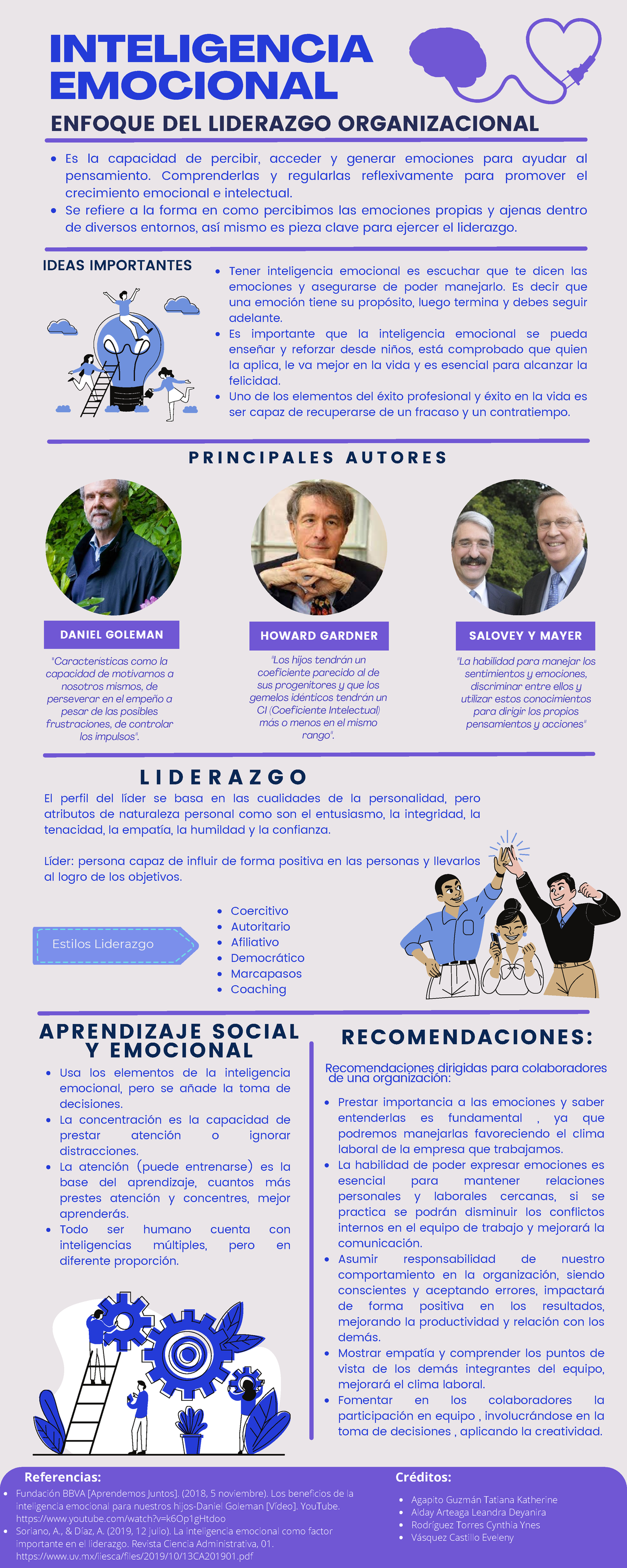 Infografía Inteligencia Emocional - DANIEL GOLEMAN HOWARD GARDNER SALOVEY Y MAYER INTELIGENCIA ...