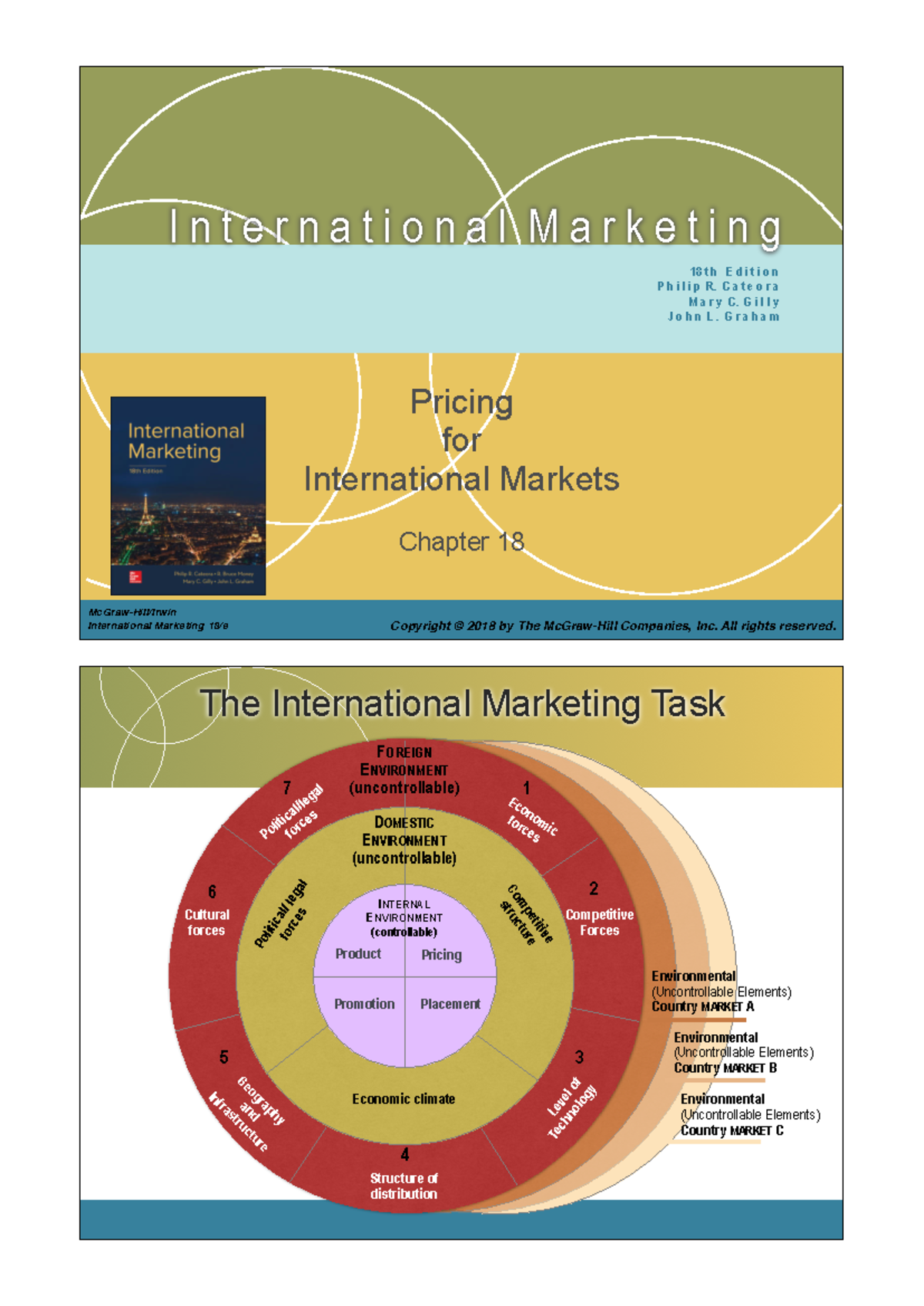 Int Mktg Session 9 - The Scope and Challenge of International Marketing ...