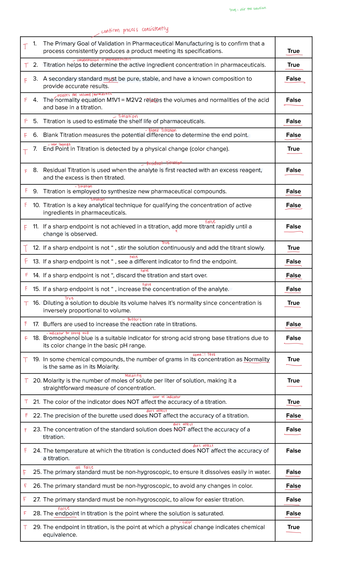 QC MOCK LEC - prac - The Primary Goal of Validation in Pharmaceutical ...