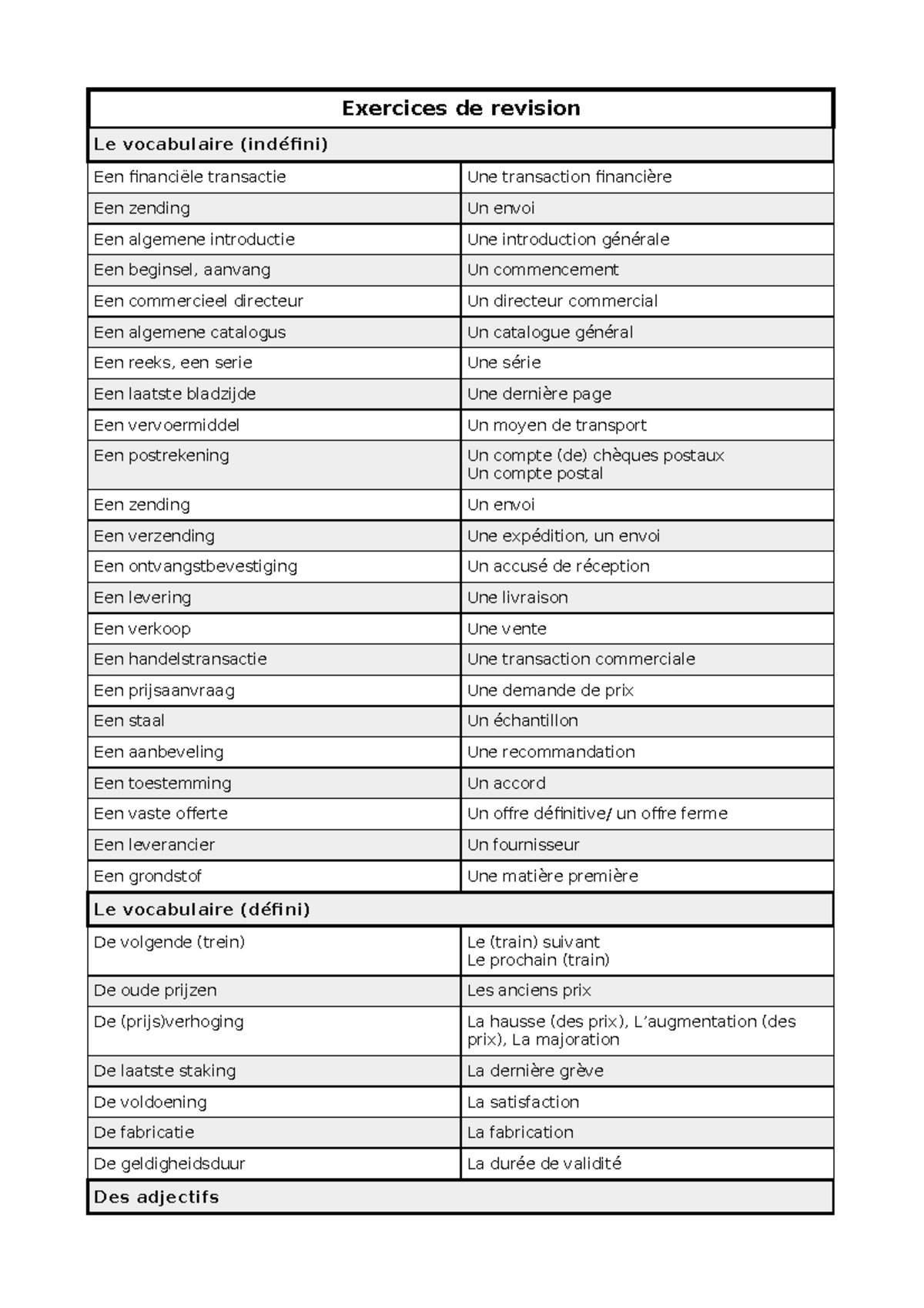 Vocabulaire Français - Exercices de revision Le vocabulaire (indéfini ...
