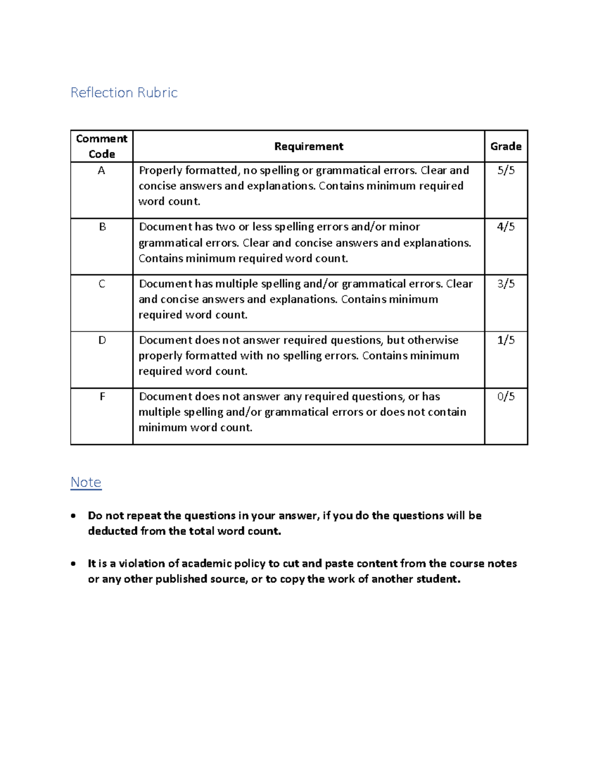 Reflection Rubric Workshop 1 - Reflection Rubric Comment Code ...