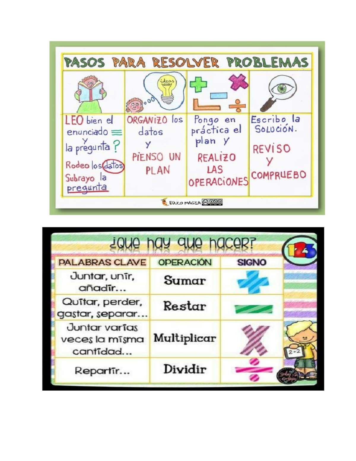 Resolucion de problemas segundo grado sumas y restas de llevar - PASOS ...
