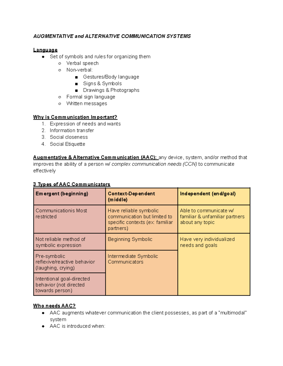 Week 10 - AAC - Dr. K - AUGMENTATIVE and ALTERNATIVE COMMUNICATION ...