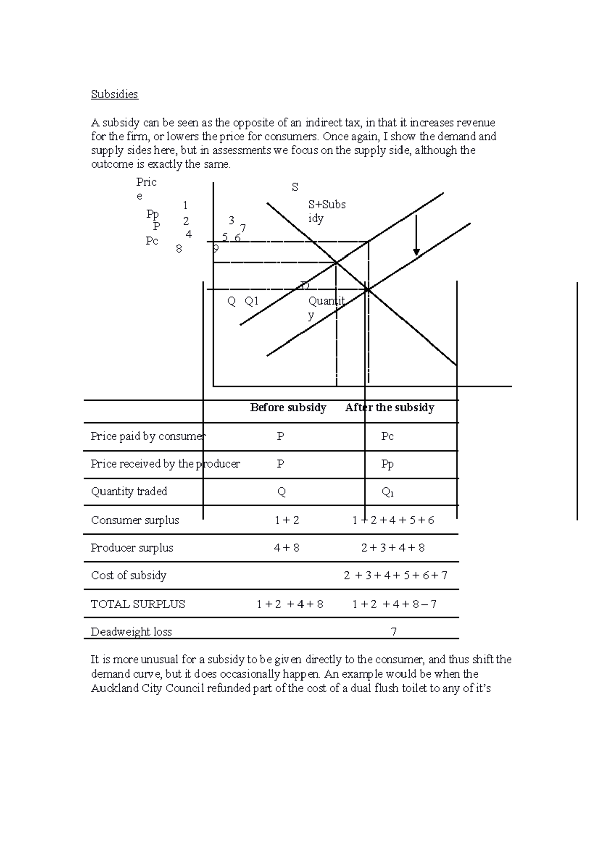 Lecture 10 - Subsidies A subsidy can be seen as the opposite of an ...