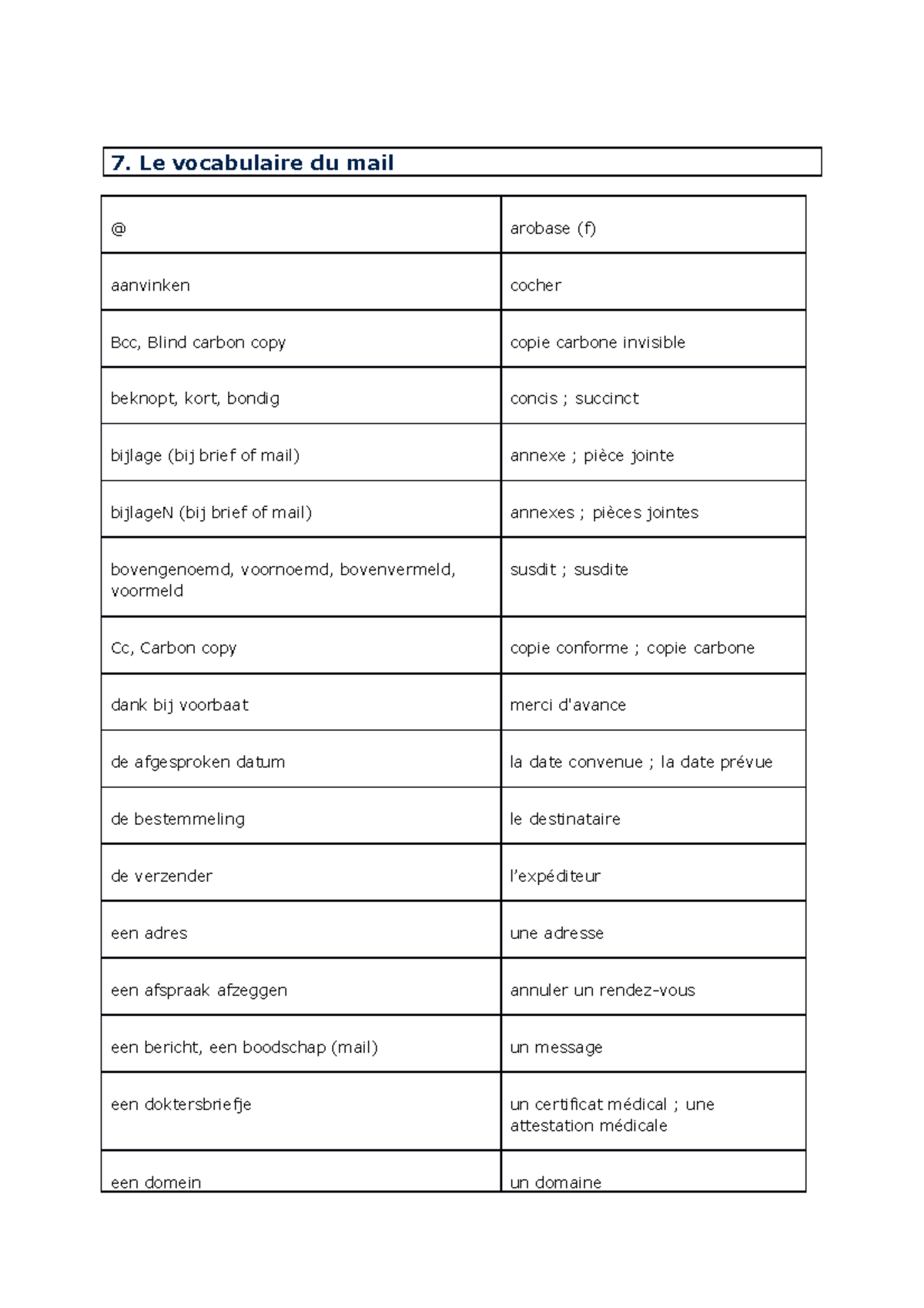Le mail - vocabulaire 1819 - 7. Le vocabulaire du mail @ arobase (f ...