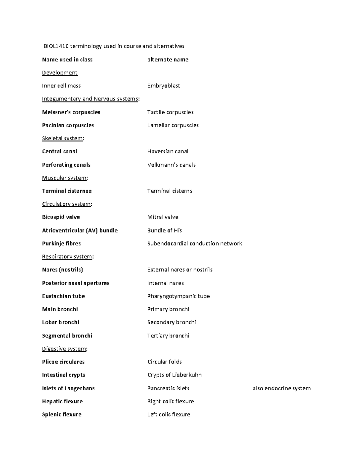 Terms - BIOL1410 terminology used in course and alternatives Name used ...