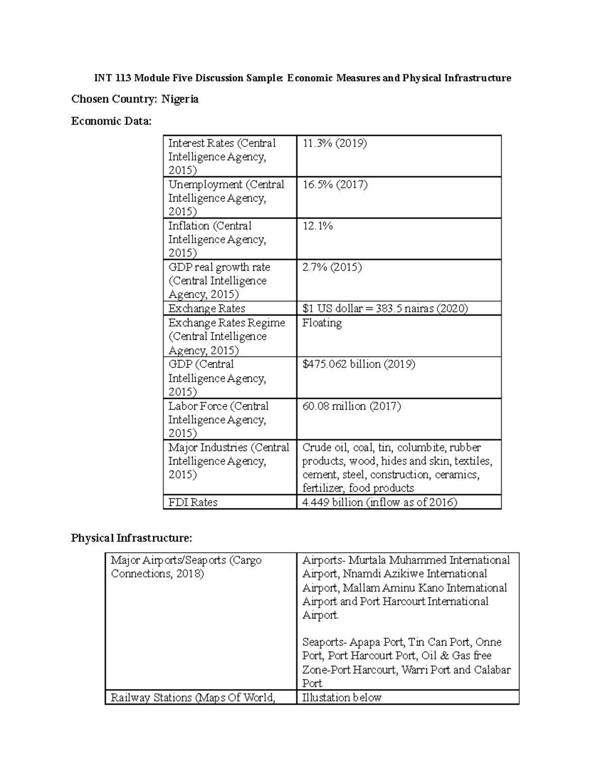 INT 113 Module Five Discussion Sample - Seaports- Apapa Port, Tin Can ...