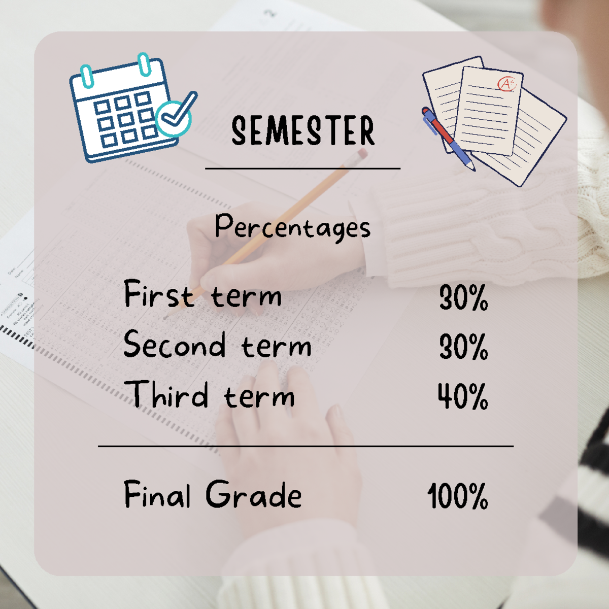 Guidelines ENG3 - SEMESTER Percentages 30% 30% 40% 100% First term ...