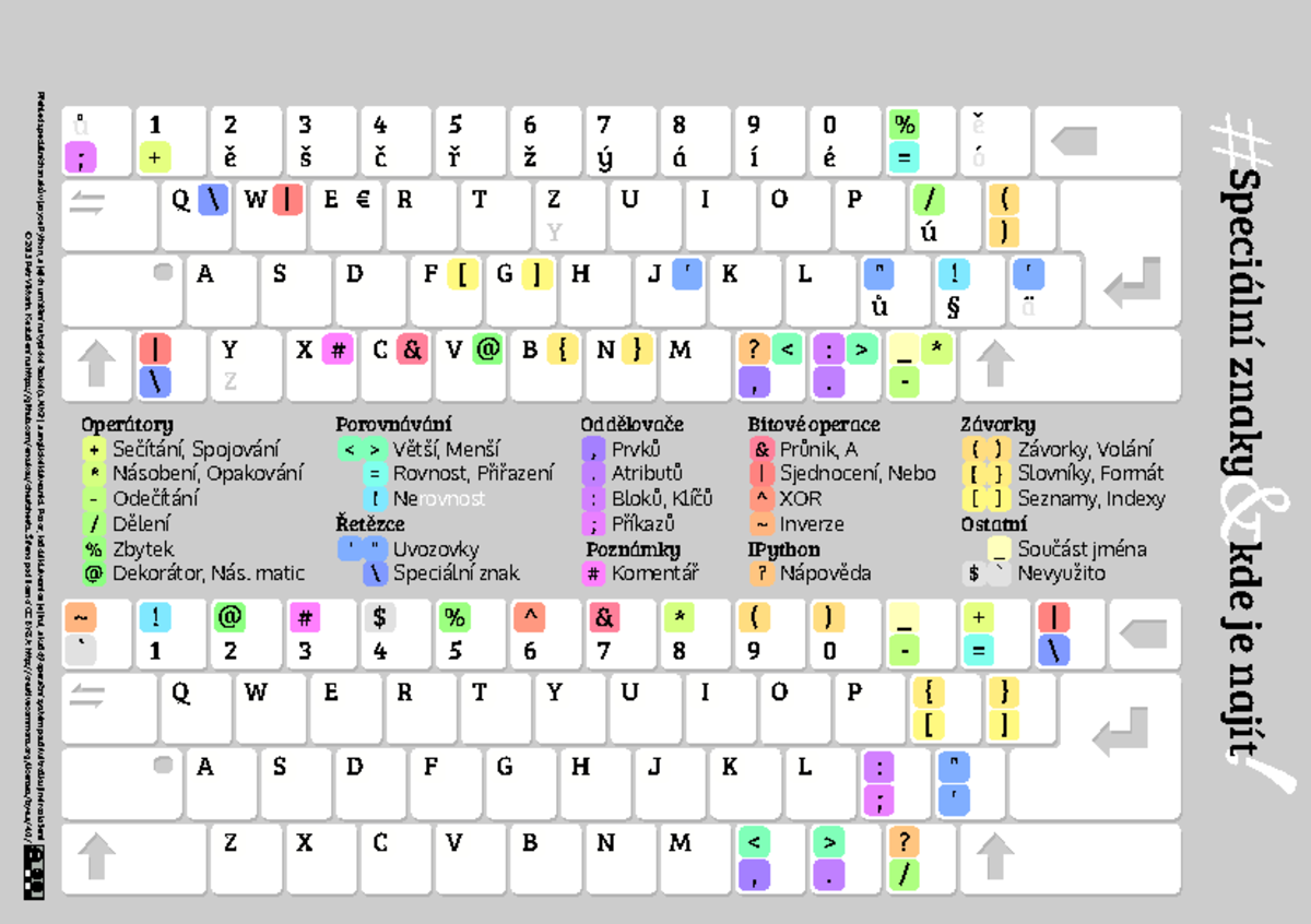 Klavesnice programatorske znaky - & ! Speciální znaky kde je najít ...