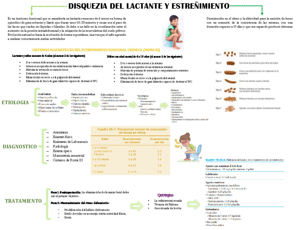 34. Disquezia del lactante y estreñimiento - DISQUEZIA DEL LACTANTE Y ...