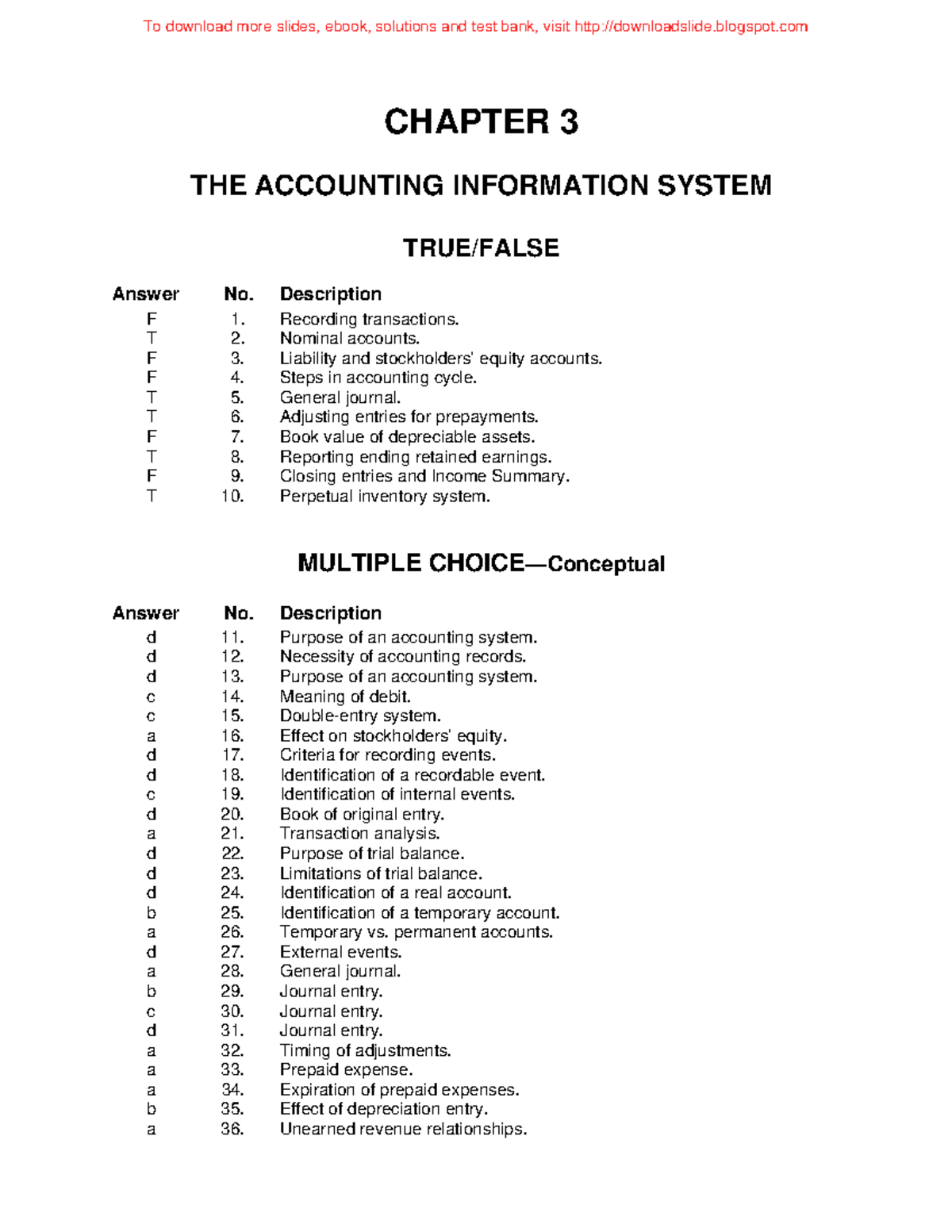 Exam 2019, questions and answers - CHAPTER 3 THE ACCOUNTING INFORMATION ...