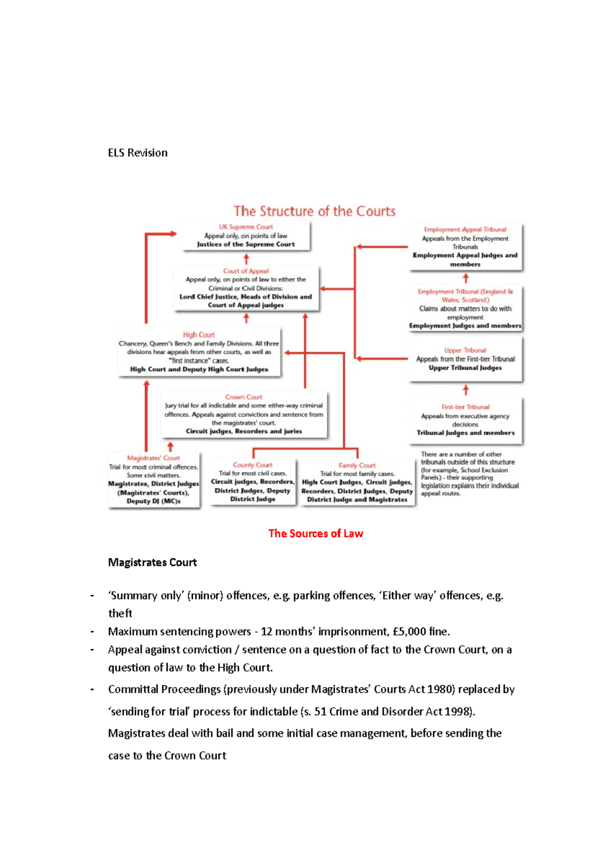 ELS Revision - Tutor - Leslie Subject - English Legal System All ...