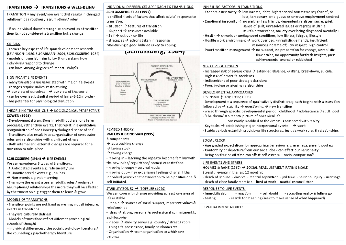 Lecture 15 - TRANSITIONS TRANSITIONS TRANSITION any event that results ...