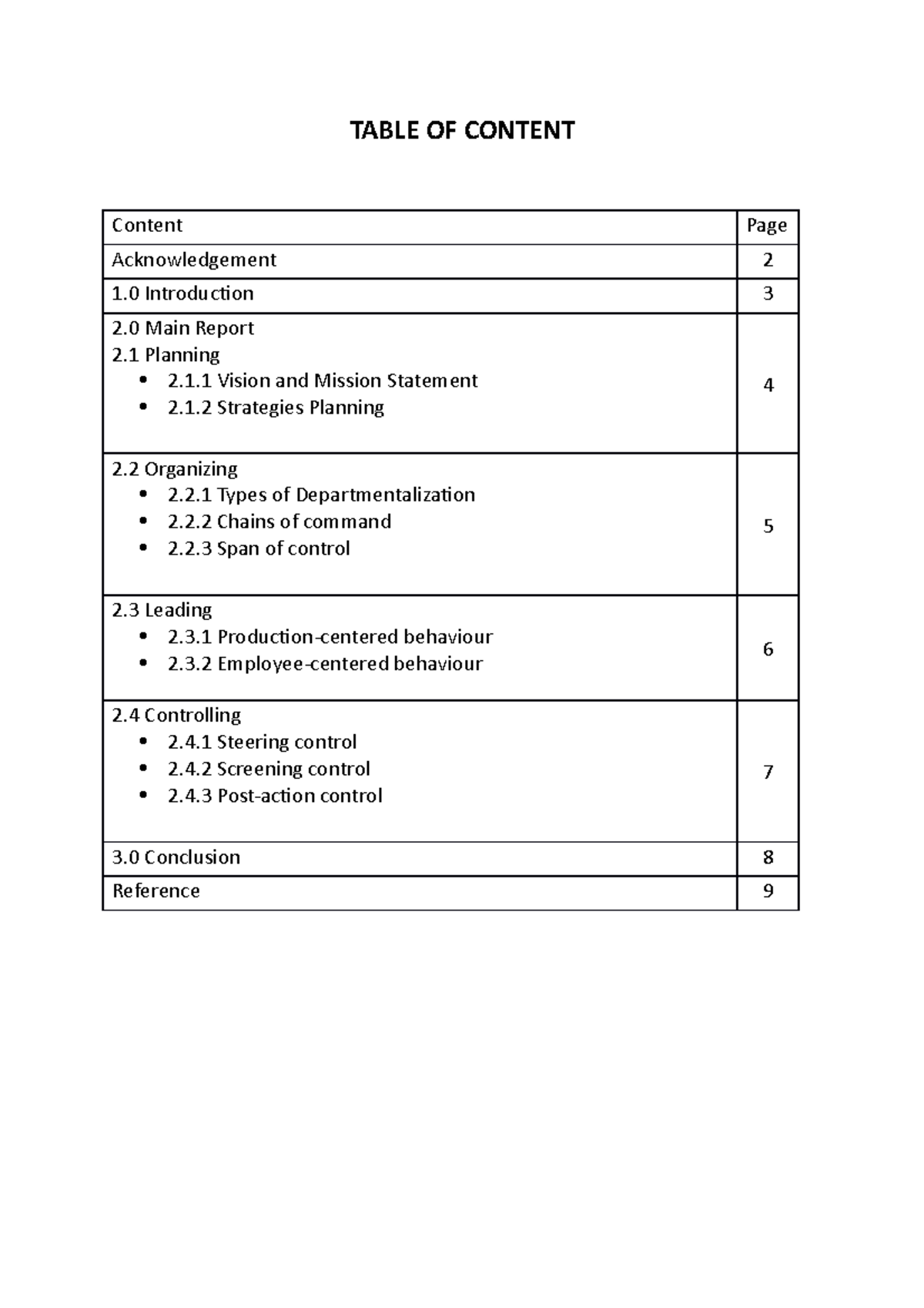 Individual Assignment(completed