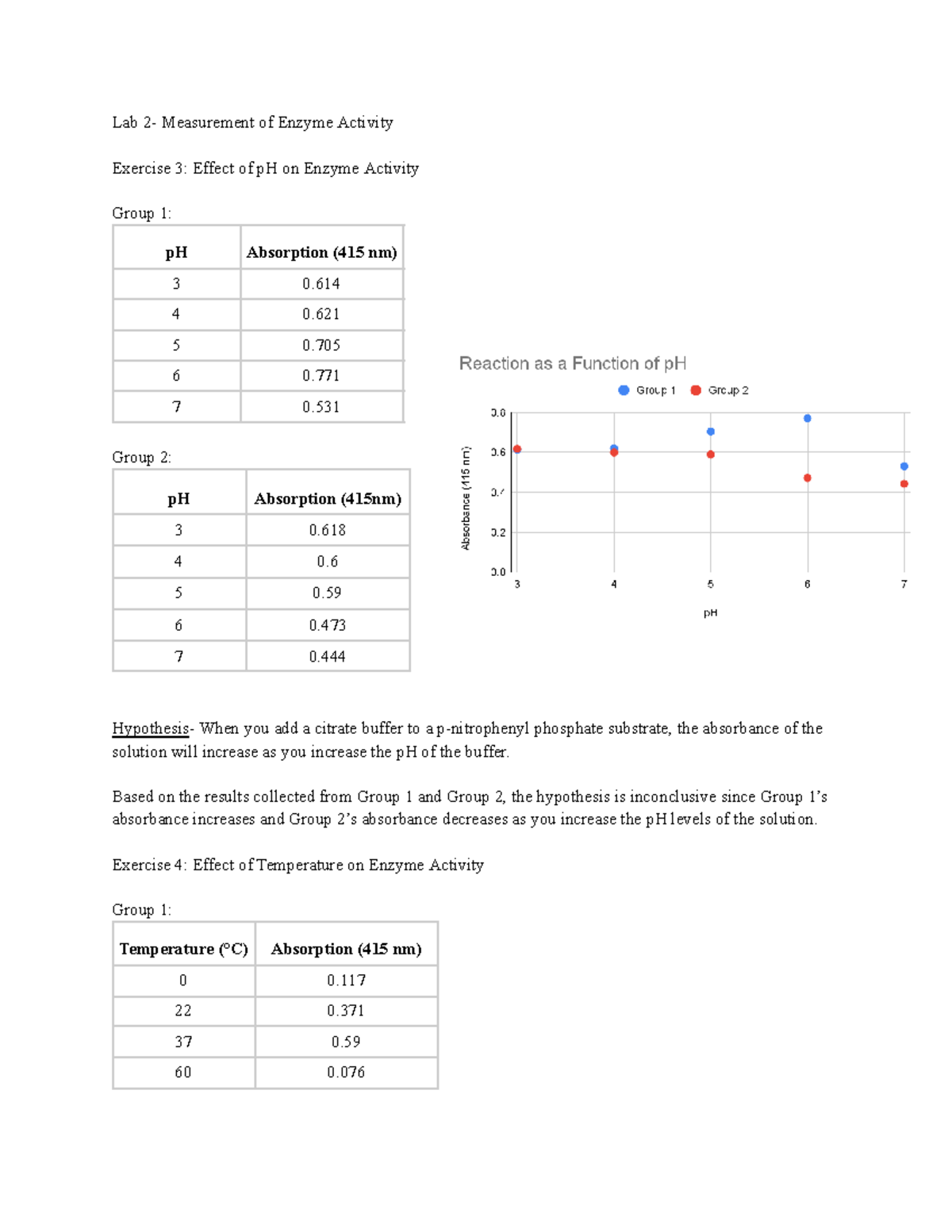 Post Lab Activity #2 - Lab 2- Measurement of Enzyme Activity Exercise 3 ...