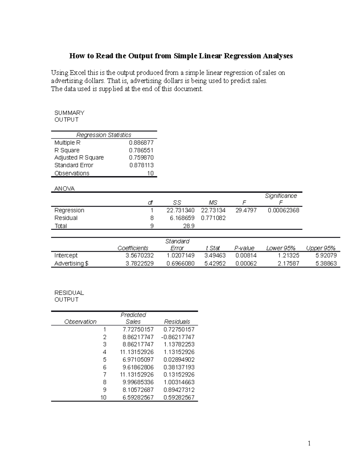 How To Read Output - ANOVA notes - How to Read the Output from Simple ...