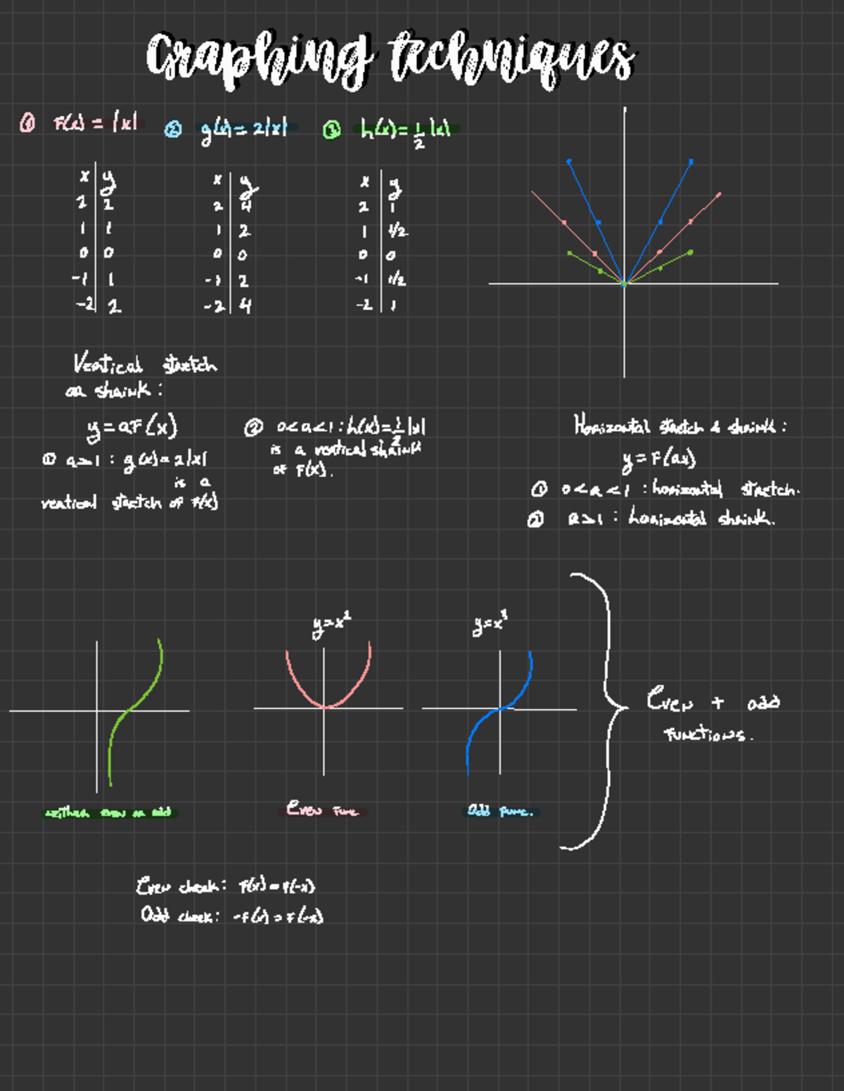 College Algebra Week 2 - Graphing techniques 1 F(x) 1x1 2 g(x) 3 h(x ...