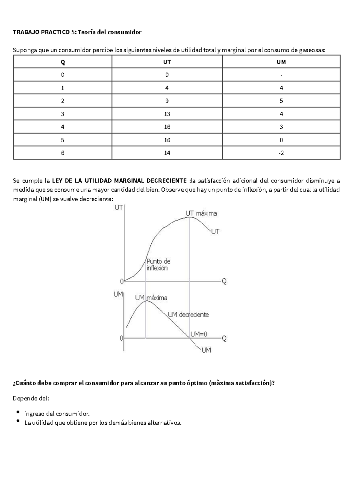 Teoria DEL Consumidor TP 5 - TRABAJO PRACTICO 5: Teoría del consumidor ...
