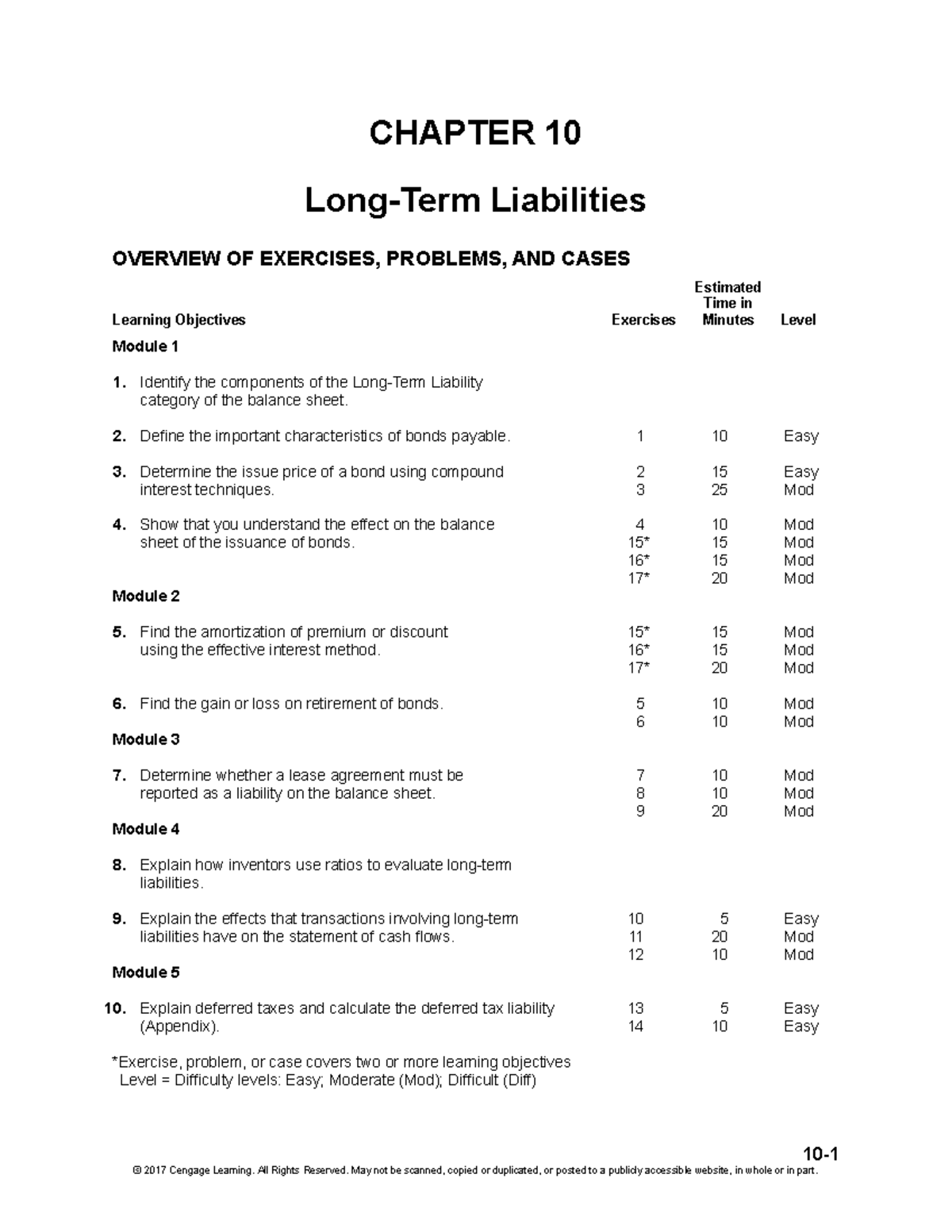 Solutions Manual Chapter 10 - CHAPTER 10 Long-Term Liabilities OVERVIEW ...