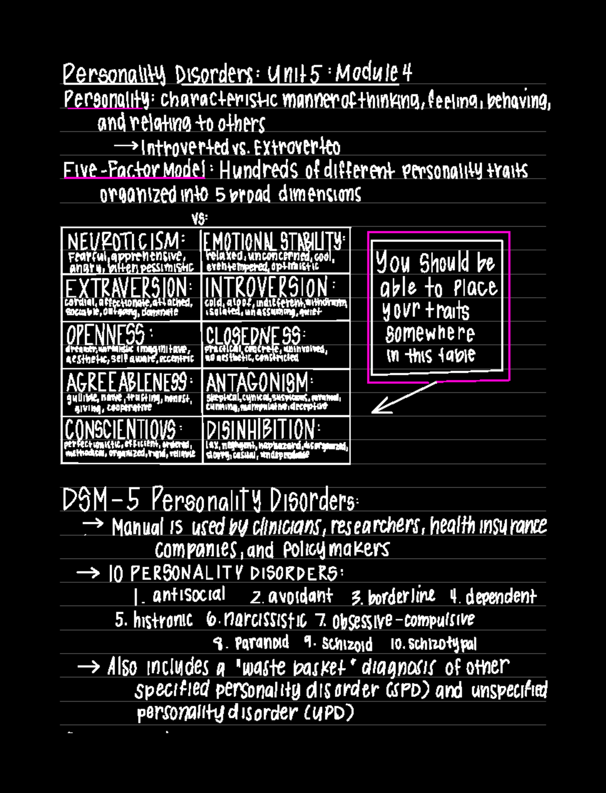 Note - lecture notes for psych unit 5 - Tonsonality Disorders Units ...