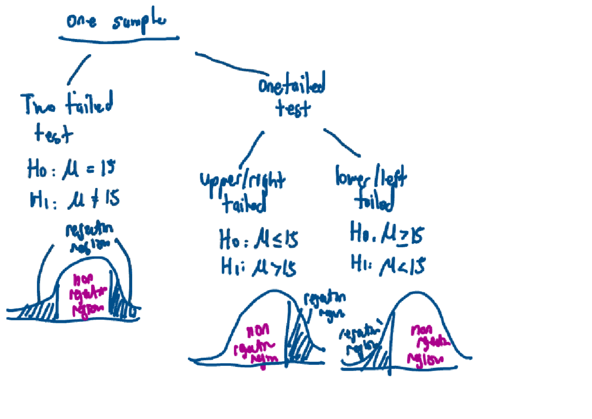 Chapter 5 - Business Analytics - m - Studocu
