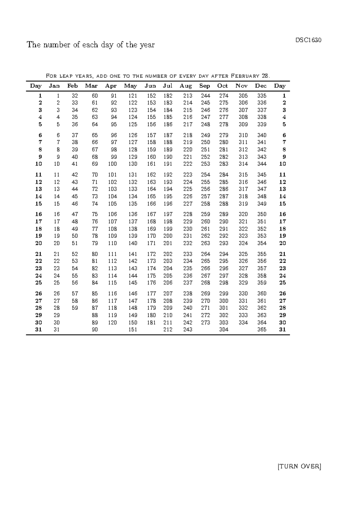 DSC1630 formula sheet and day table - DSC1630 - Unisa - Studocu