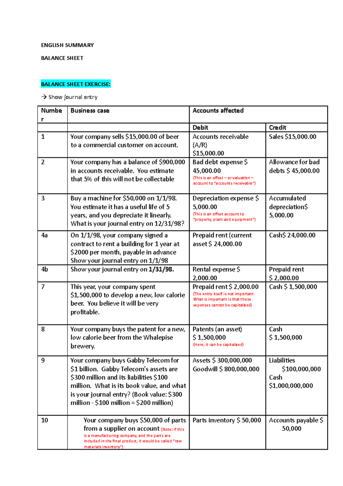 English Summary Balance Sheet - ENGLISH SUMMARY BALANCE SHEET BALANCE ...