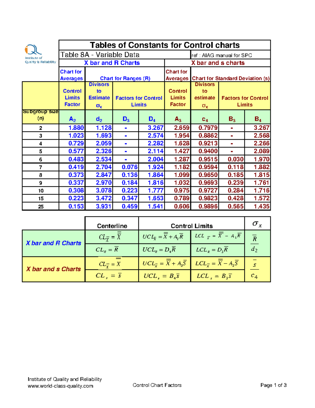 Control Chart Constants And Formulae - ref : AIAG manual for SPC Chart ...