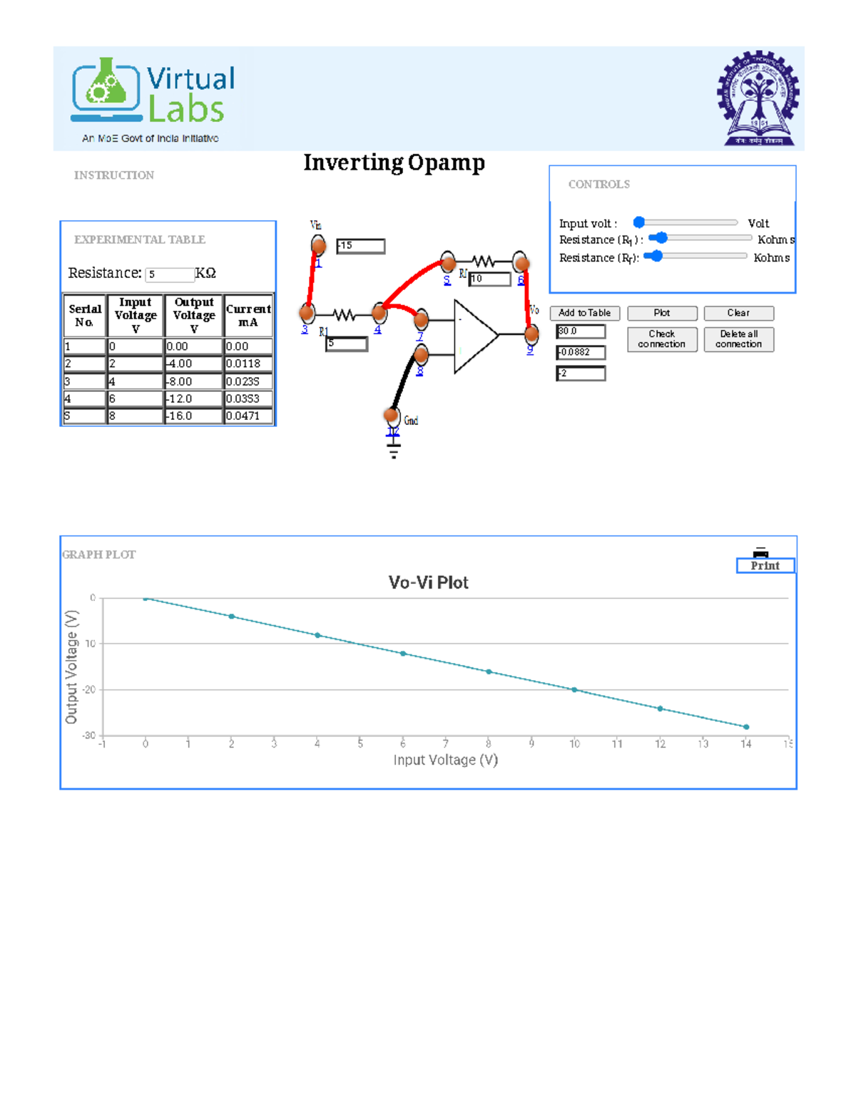 Inverting Operational Amplifier - Inverting Opamp 10 5 -0. CONTROLS ...