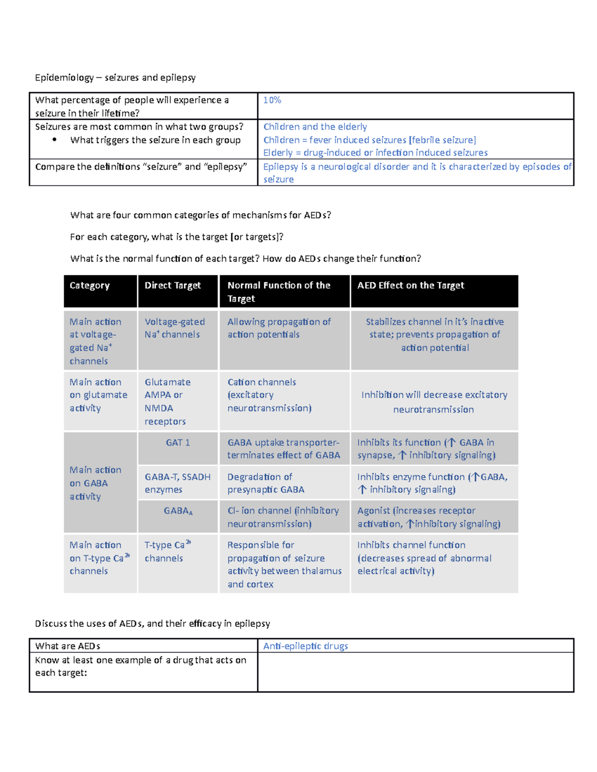 [study guide] Integ Pharm 1 Antiepileptics and Teratogenesis ...