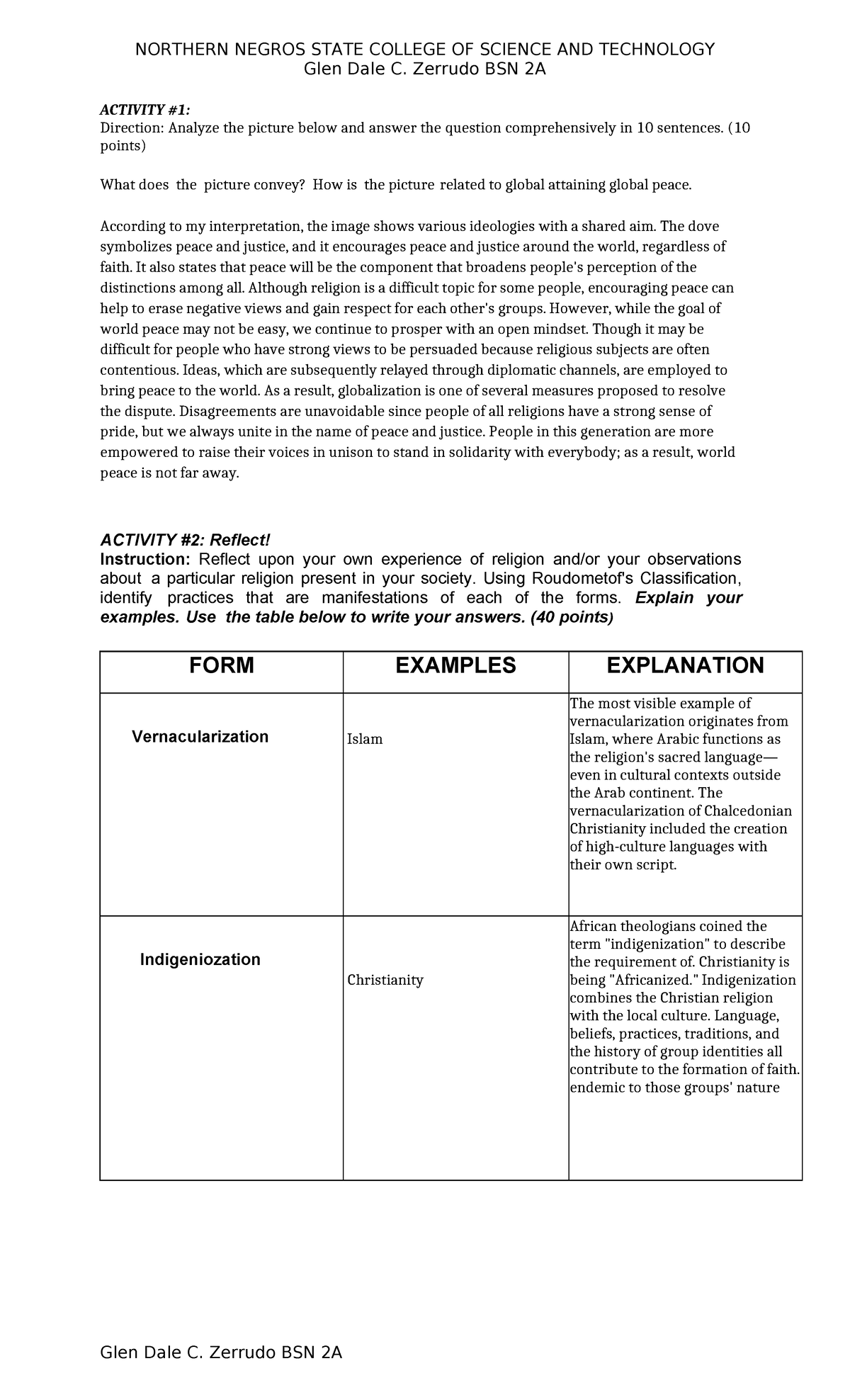 BSN2A Zerrudo GLEN DALE C Module 2 Lesson 4 - NORTHERN NEGROS STATE ...