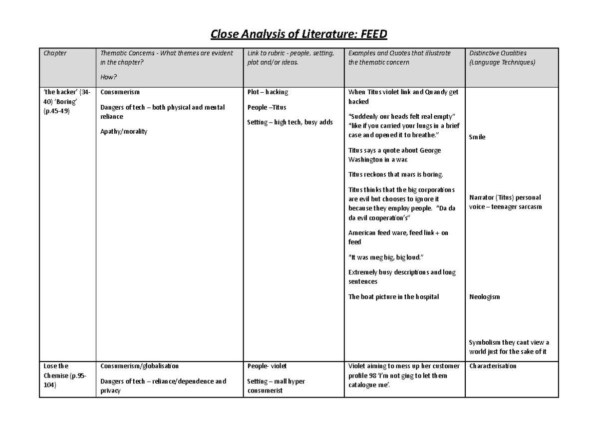 Student - Close Analysis of FEED ( Guided Table Analysis)-1 - Close ...