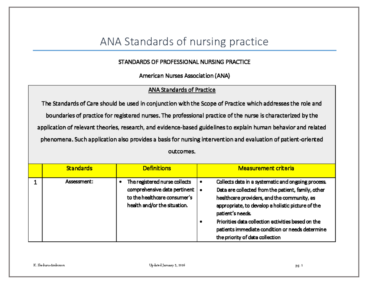 ANA Standards of Nursing - The professional practice of the nurse is ...
