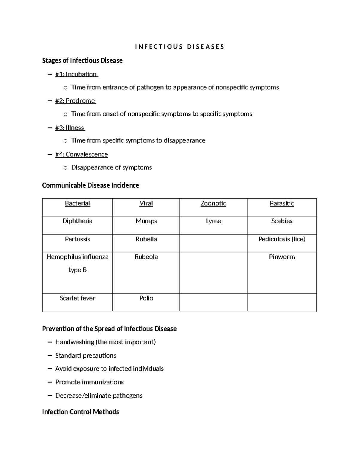 Infectious Diseases and Endocrine - I N F E C T I O U S D I S E A S E S ...