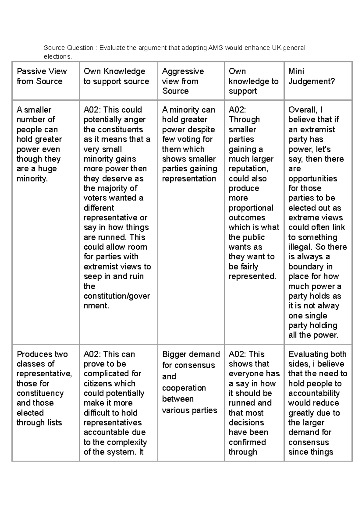 Evaluate the argument that adopting AMS would enhance UK general ...